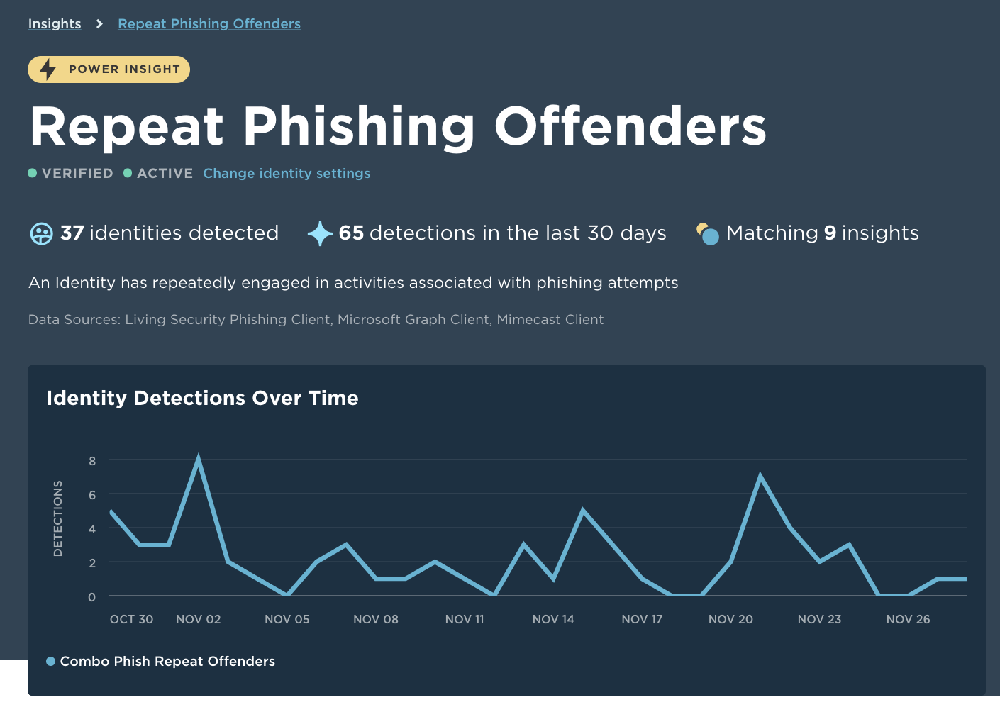 HRM Solutions: Phishing & Email | Living Security
